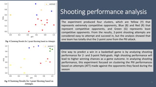 Basketball players performance analytic as experiential learning ...
