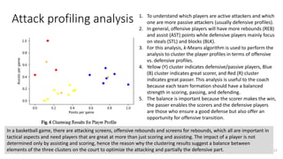Basketball players performance analytic as experiential learning ...