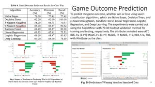 Basketball players performance analytic as experiential learning ...