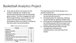 Basketball players performance analytic as experiential learning ...