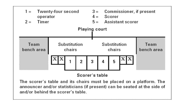 Basketball History and Rules | PPTX