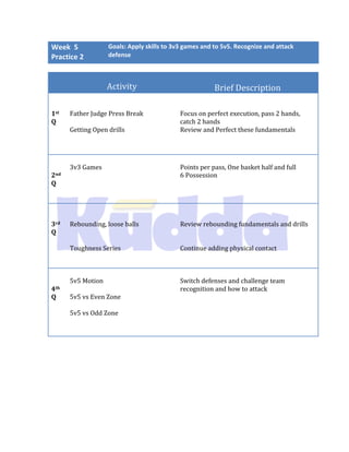 Basketball Practice Plans | PDF