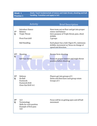 Basketball Practice Plans | PDF