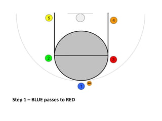 Basketball Rotation | PPTX
