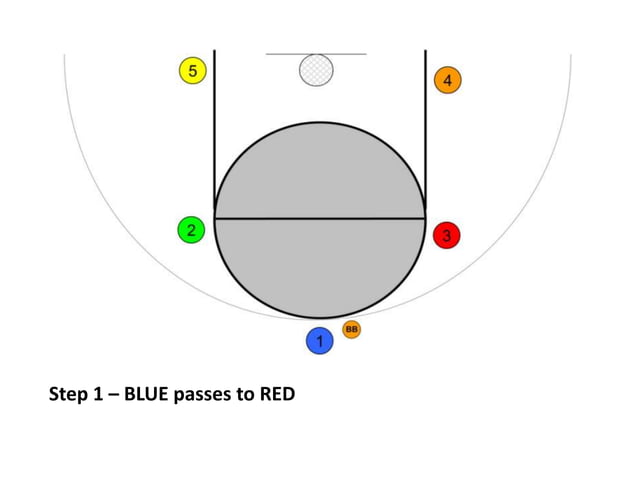 Basketball Rotation | PPTX