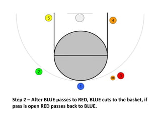 Basketball Rotation | PPTX
