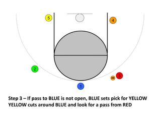 Basketball Rotation | PPTX