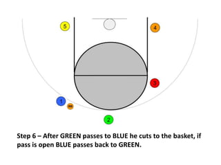Basketball Rotation | PPTX
