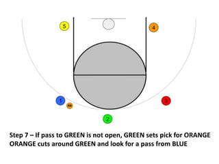 Basketball Rotation | PPTX