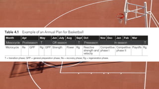 Basketball S and C.pdf