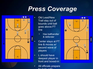 Technical Foul In Basketball Signal Diagram