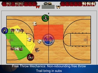 Technical Foul In Basketball Signal Diagram