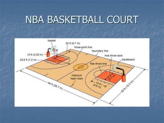 Basketball simple rules | PPTX