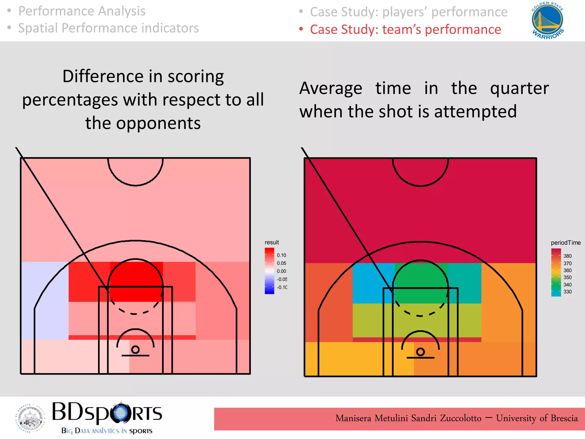 BASKETBALL SPATIAL PERFORMANCE INDICATORS | PDF