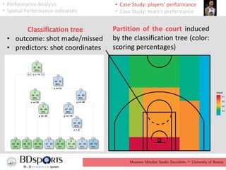 BASKETBALL SPATIAL PERFORMANCE INDICATORS | PDF