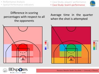 BASKETBALL SPATIAL PERFORMANCE INDICATORS | PDF