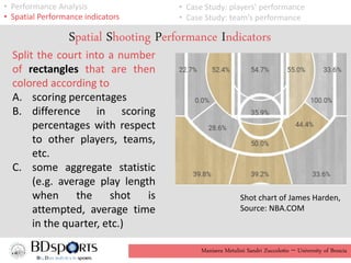 BASKETBALL SPATIAL PERFORMANCE INDICATORS | PDF
