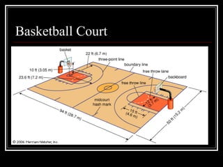 Basketball Study Sheet | PPT