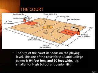 BASKETBALL (TEAM SPORTS).pptx