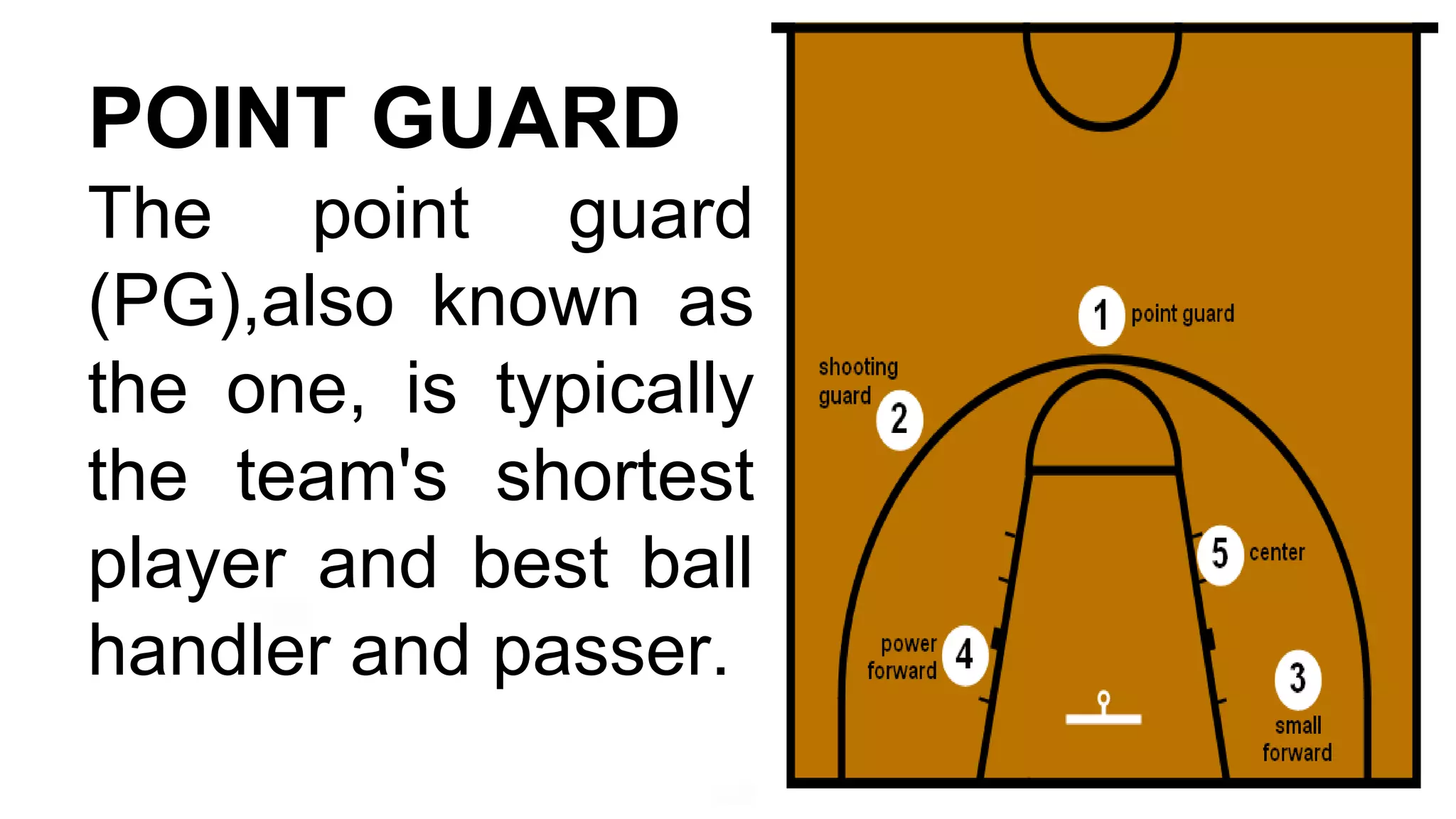 BASKETBALL TERMENOLOGIES.pptx