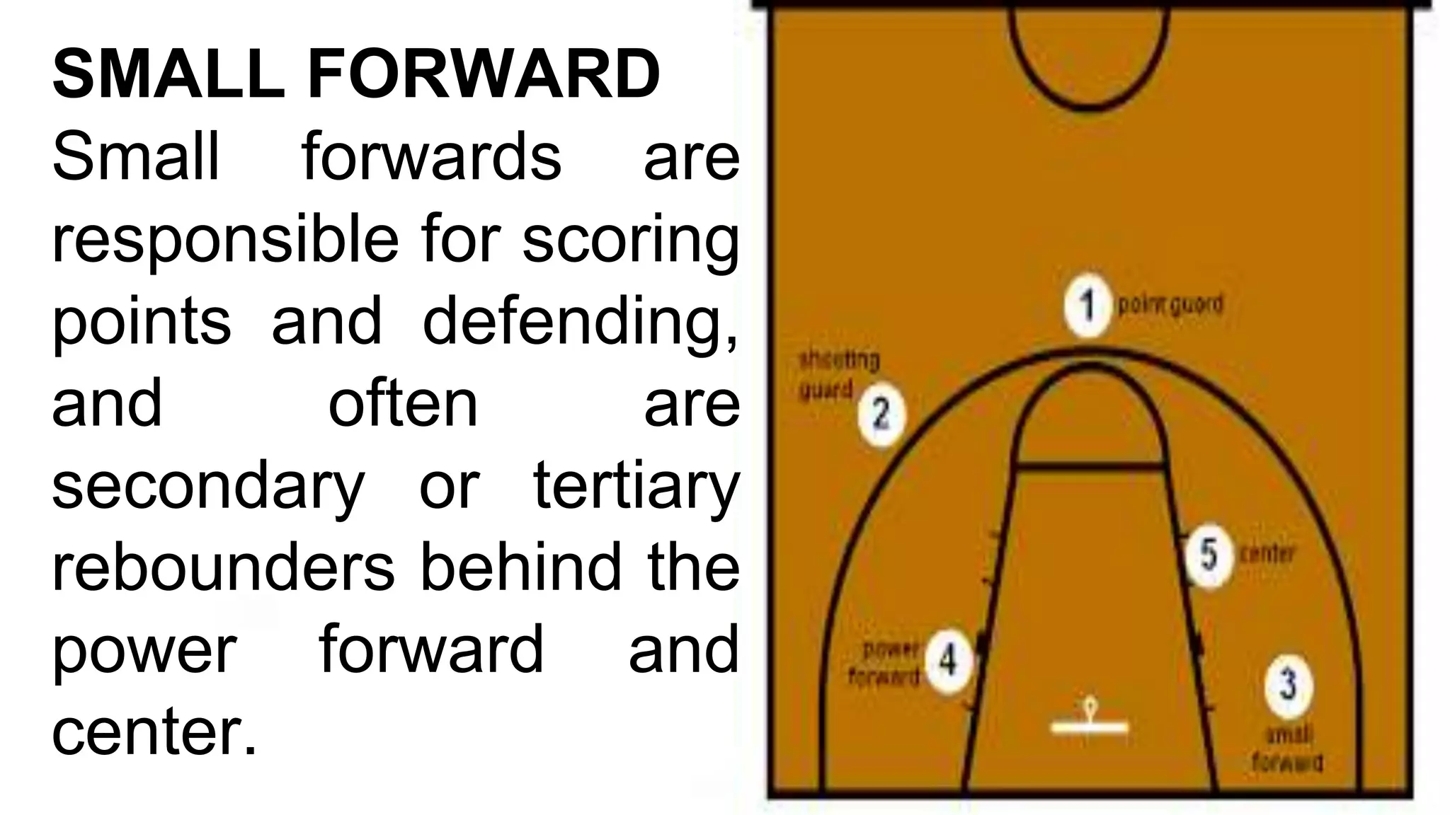 BASKETBALL TERMENOLOGIES.pptx