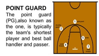 BASKETBALL TERMENOLOGIES.pptx | Basketball | Sports