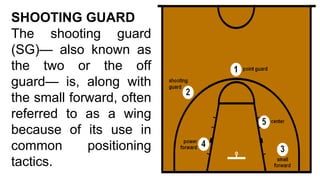 BASKETBALL TERMENOLOGIES.pptx | Basketball | Sports