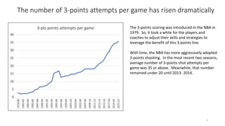 Basketball the 3 pt game | PPTX