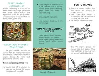 Basket Composting.pdfjcjcucucucucucjcjcjcjcj | PPT