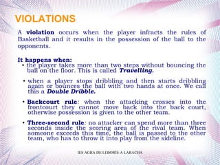 Basketball notes | ODP