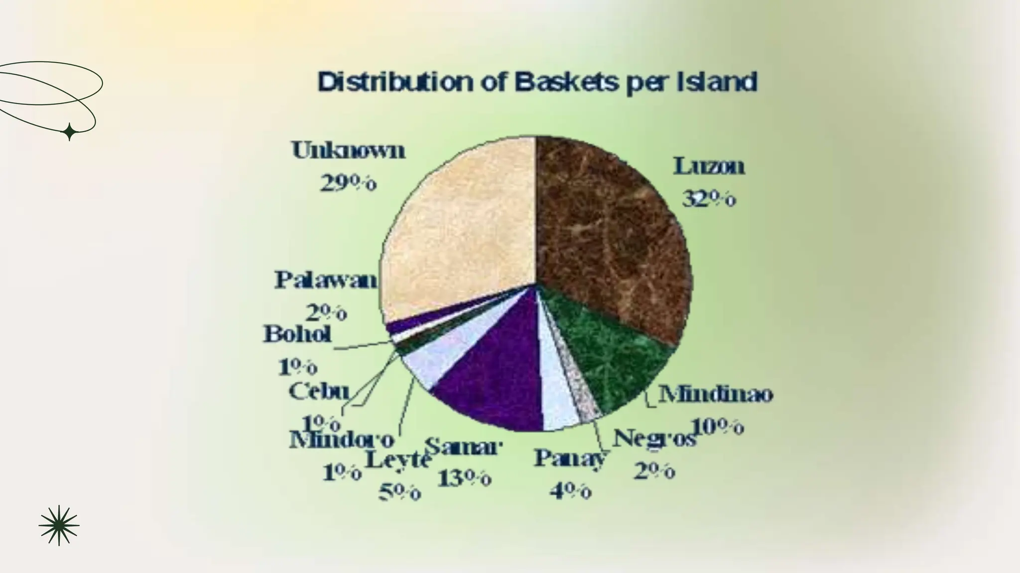 DIFFERENT BASKETRY IN THE PHILIPPINES PPT.pptx