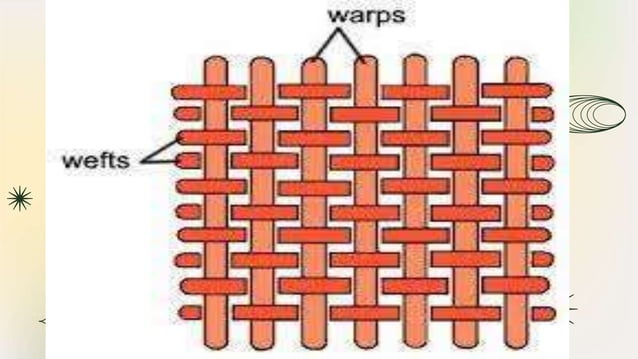 DIFFERENT BASKETRY IN THE PHILIPPINES PPT.pptx | Needlework | Arts and ...