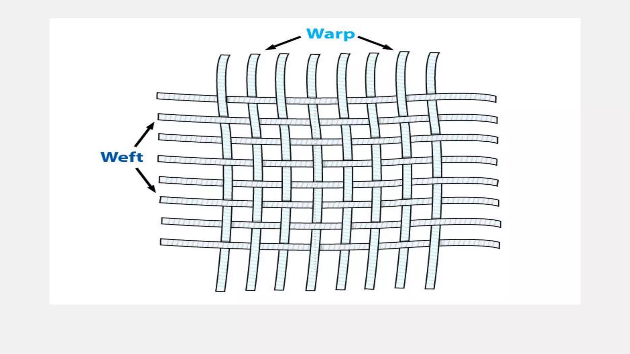 basketry weaving techniques and patterns.pptx