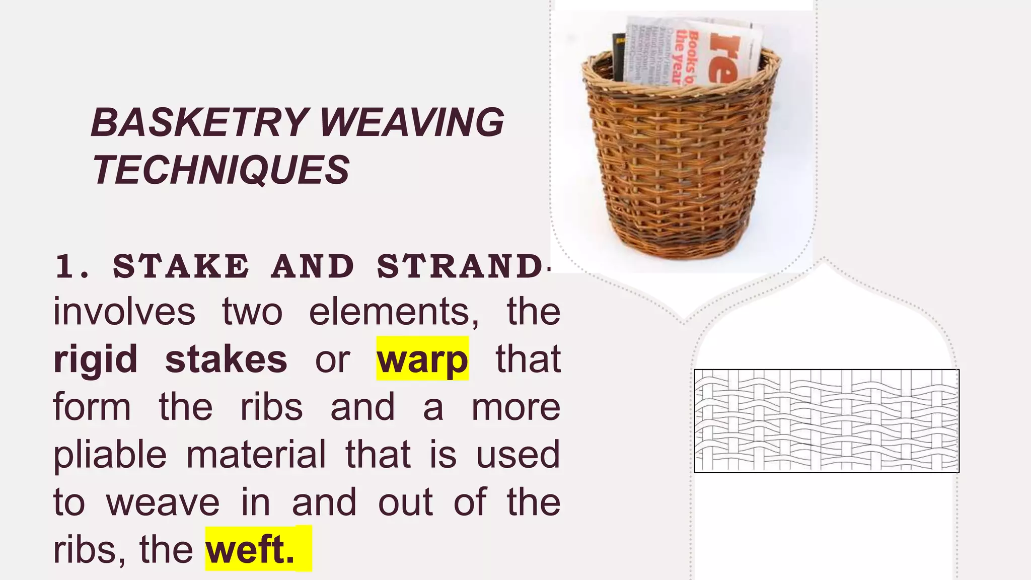 basketry weaving techniques and patterns.pptx