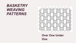 basketry weaving techniques and patterns.pptx