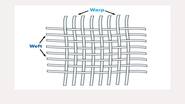 basketry weaving techniques and patterns.pptx | Needlework | Arts and ...