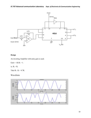 Advanced communication lab manual | DOC
