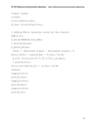Advanced communication lab manual | DOC