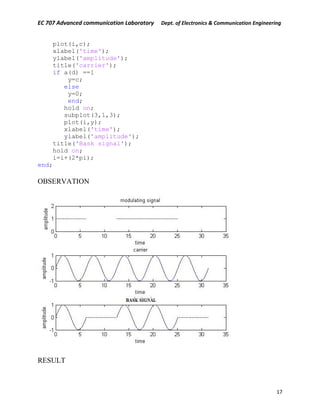 Advanced communication lab manual | DOC
