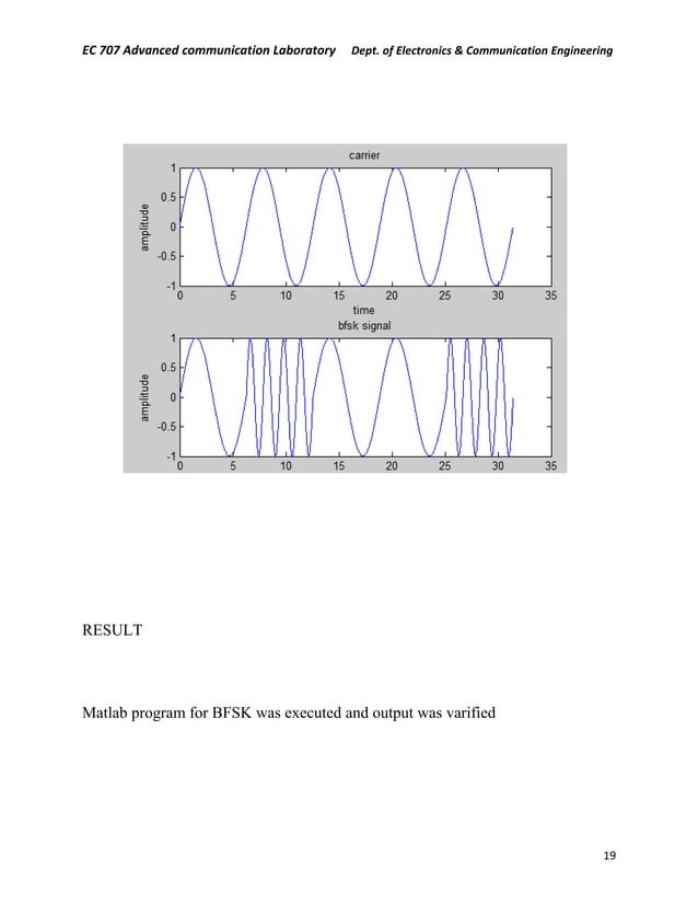 Advanced communication lab manual | DOC