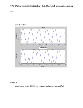 Advanced communication lab manual | DOC