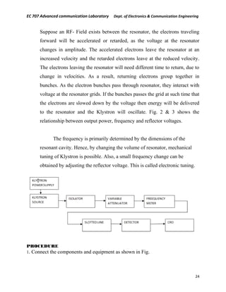 Advanced communication lab manual | DOC
