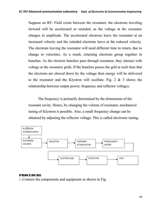 Advanced communication lab manual | DOC