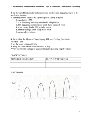 Advanced communication lab manual | DOC