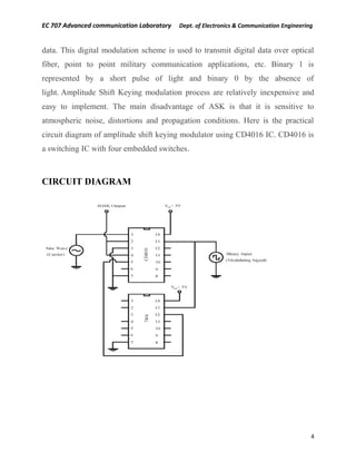 Advanced communication lab manual | DOC