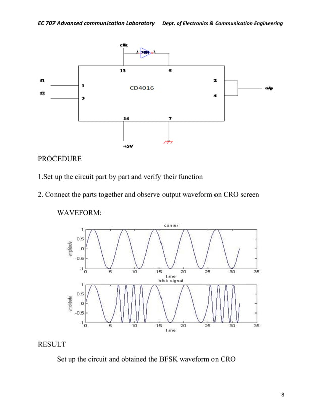 Advanced communication lab manual | DOC