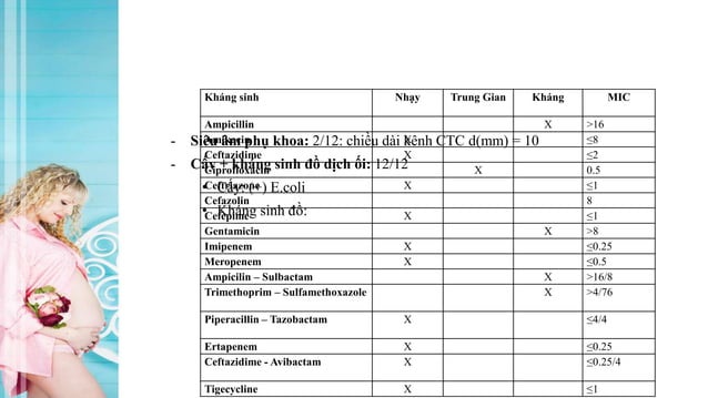 Benh an San khoa HV năm hoc 2023-2024.pptx