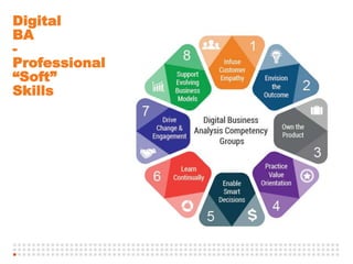 BA Skills and Competency | PPT