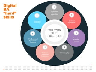 BA Skills and Competency | PPT