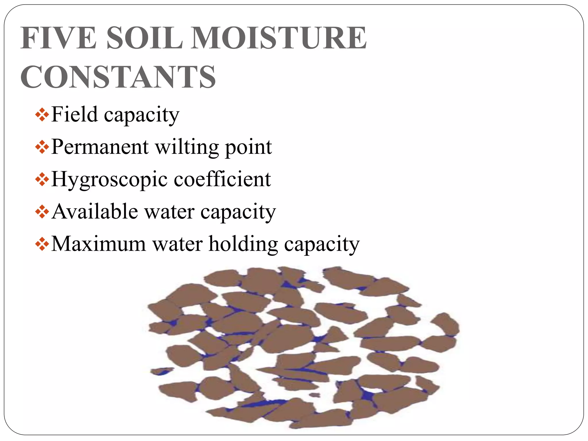 Soil moisture constants | PPTX
